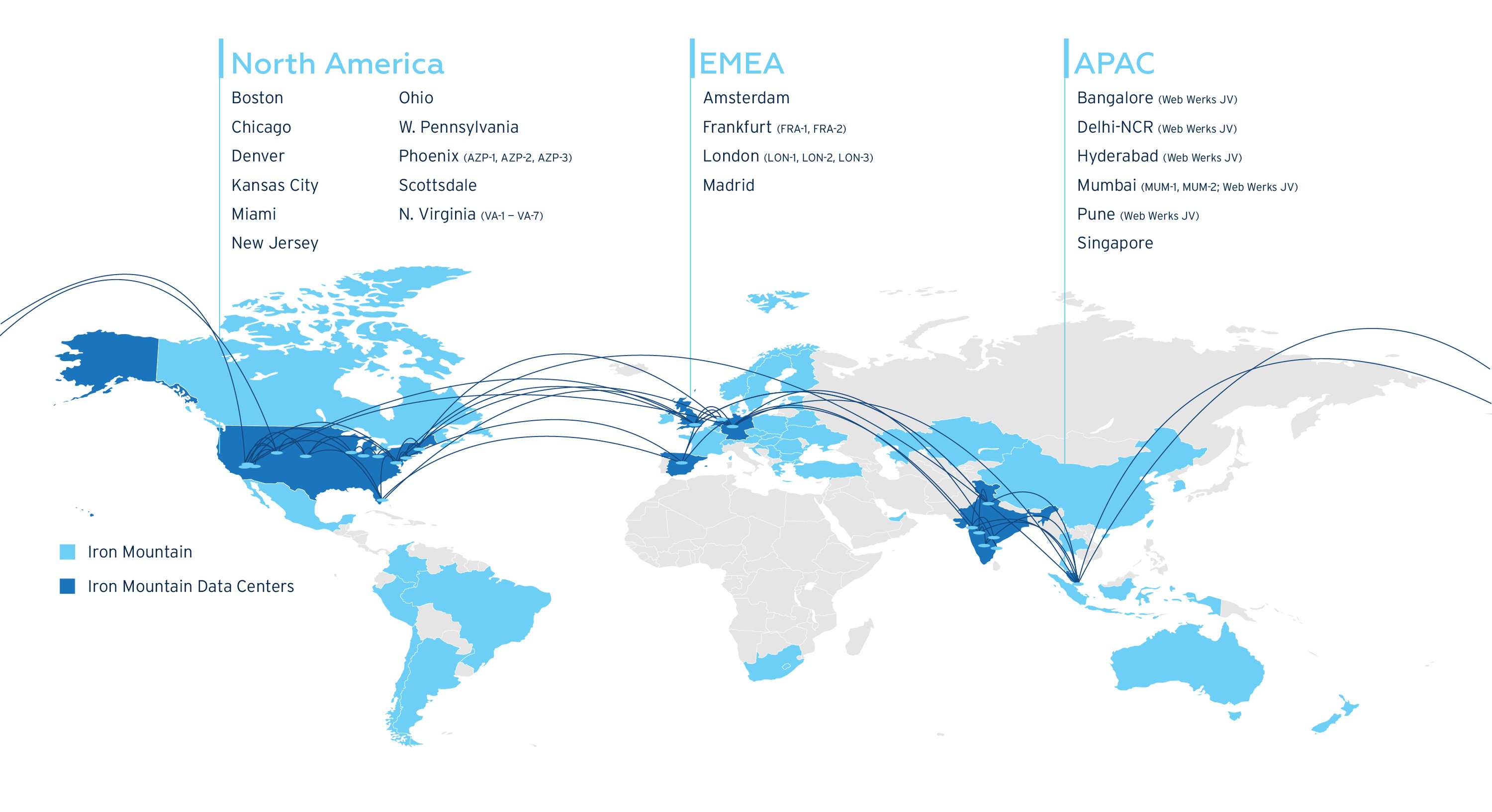 Iron Mountain | Government Data Centers